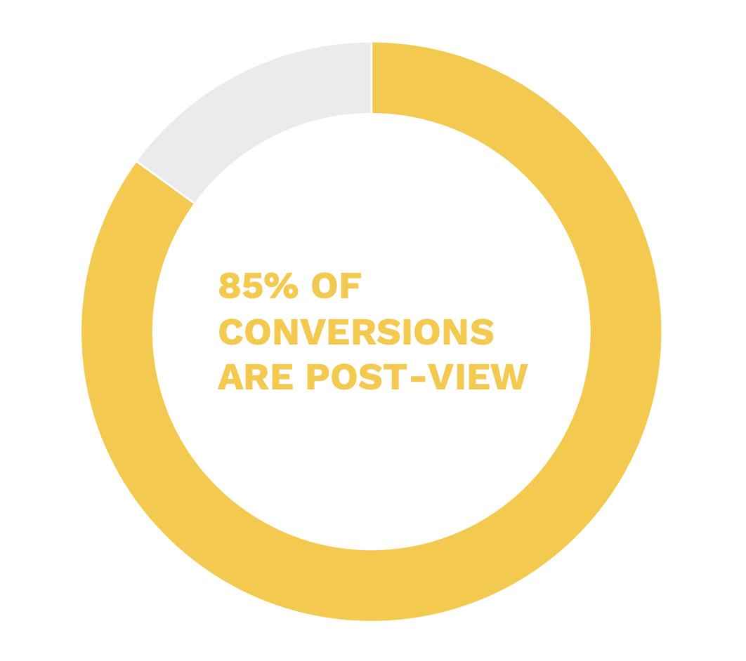 Measure What Matters | Backbone Media